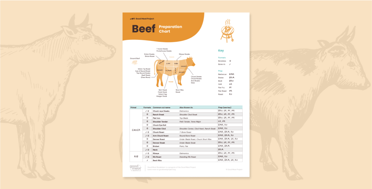 Beef Preparation Chart | Good Meat Project